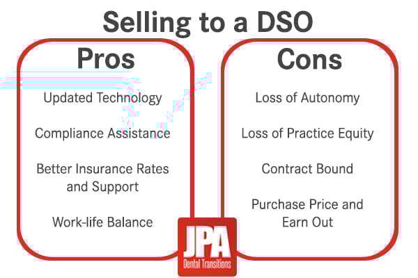 Working With a DSO: Is it Right for Your Practice?